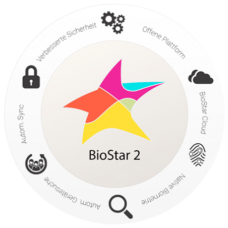 Software WEB Control Acces si Pontaj SUPREMA BioStar 2