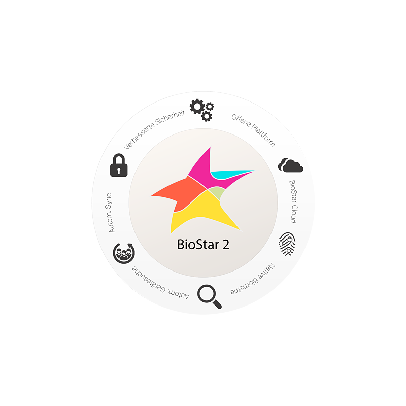 Licență software WEB Pontaj Suprema BioStar 2 Time Attendance Standard