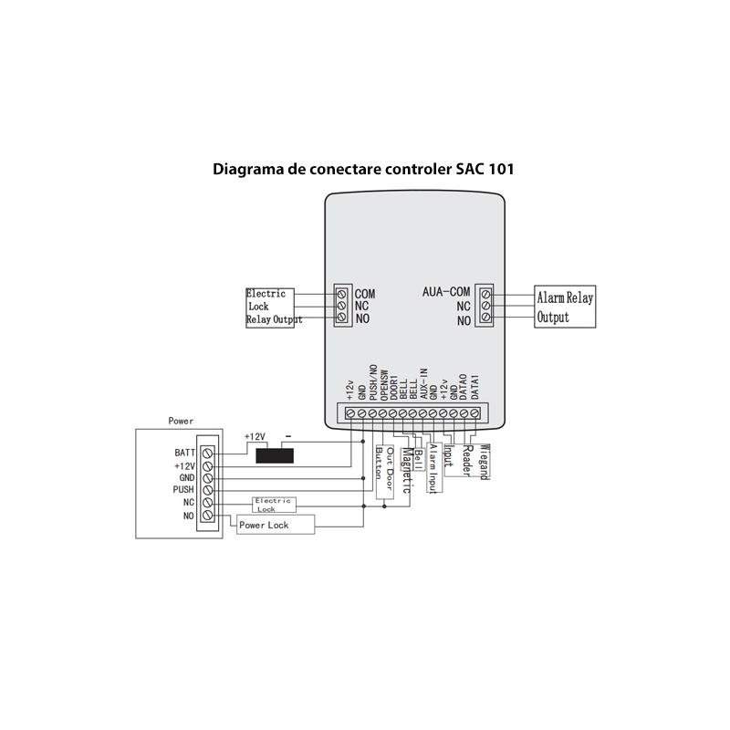 Controler acces standalone cu tastatura si cititor card SESAM SAC101