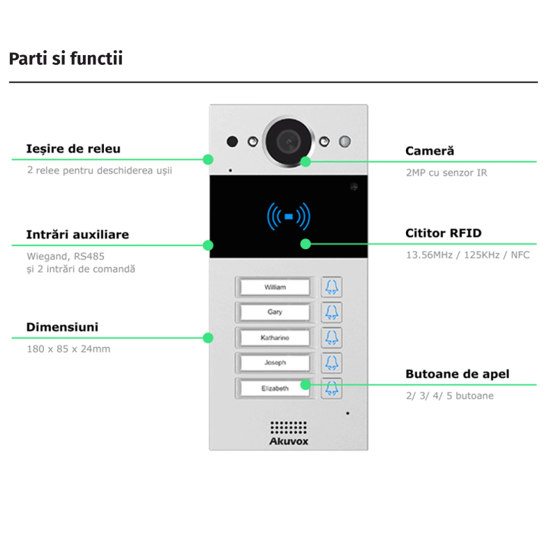 Video interfon IP SIP, post de apel cu 4 butoane