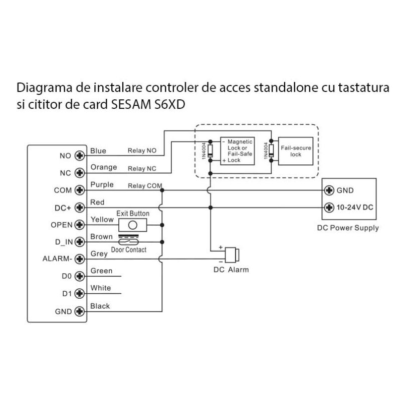 KIT COMPLET CONTROL ACCES CU CITITOR STANDALONE S6XD